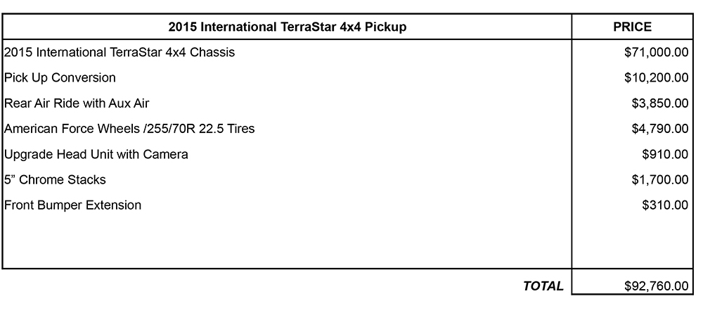 2015 International TerraStar Pickup | F650 Supertrucks